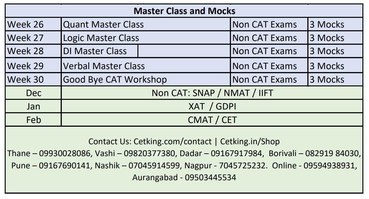 30 Weeks to CAT Study Plan | 4 phase Strategy – IIMking.com