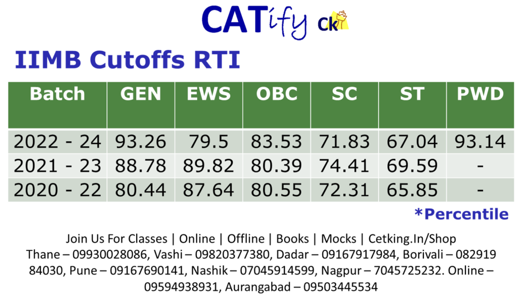 IIM Bangalore Cutoffs by RTI – IIMking.com