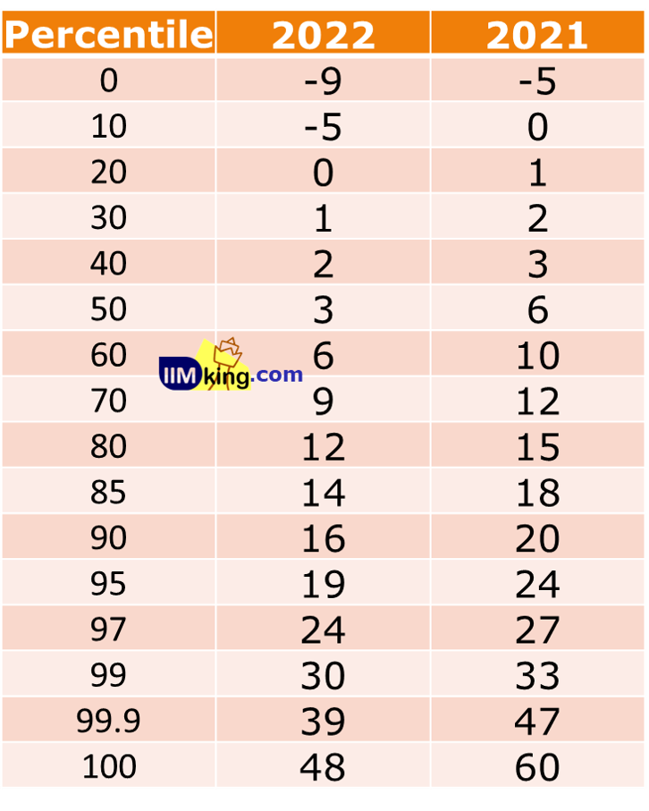 CAT DILR Must Solve 60 Sets – IIMking.com