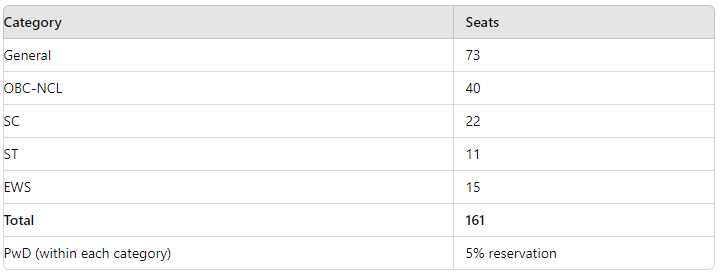 All About IIT Delhi DMS – IIMking.com