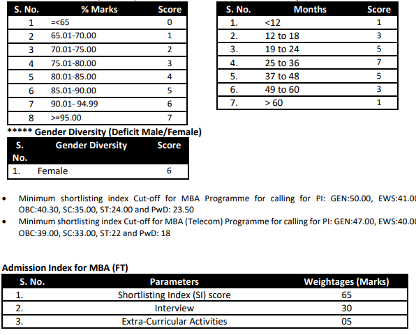 All About IIT Delhi DMS – IIMking.com