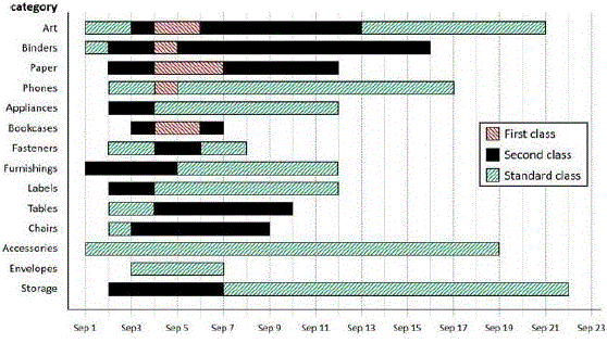 Orders based DILR CAT 2021 Set – IIMking.com