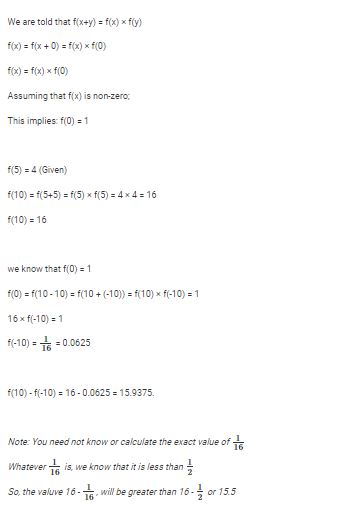 CAT Previous Year Questions| Functions & Graphs – IIMking.com