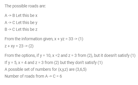 CAT Previous Year Questions| Permutation & Combination – IIMking.com
