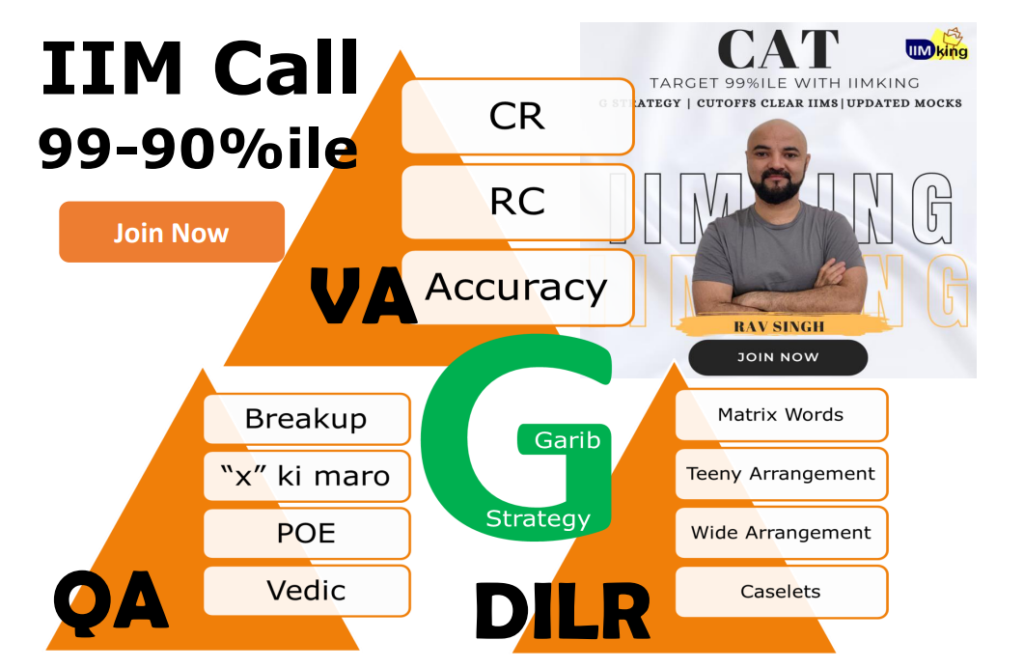 CAT Scores vs Percentiles – IIMking.com