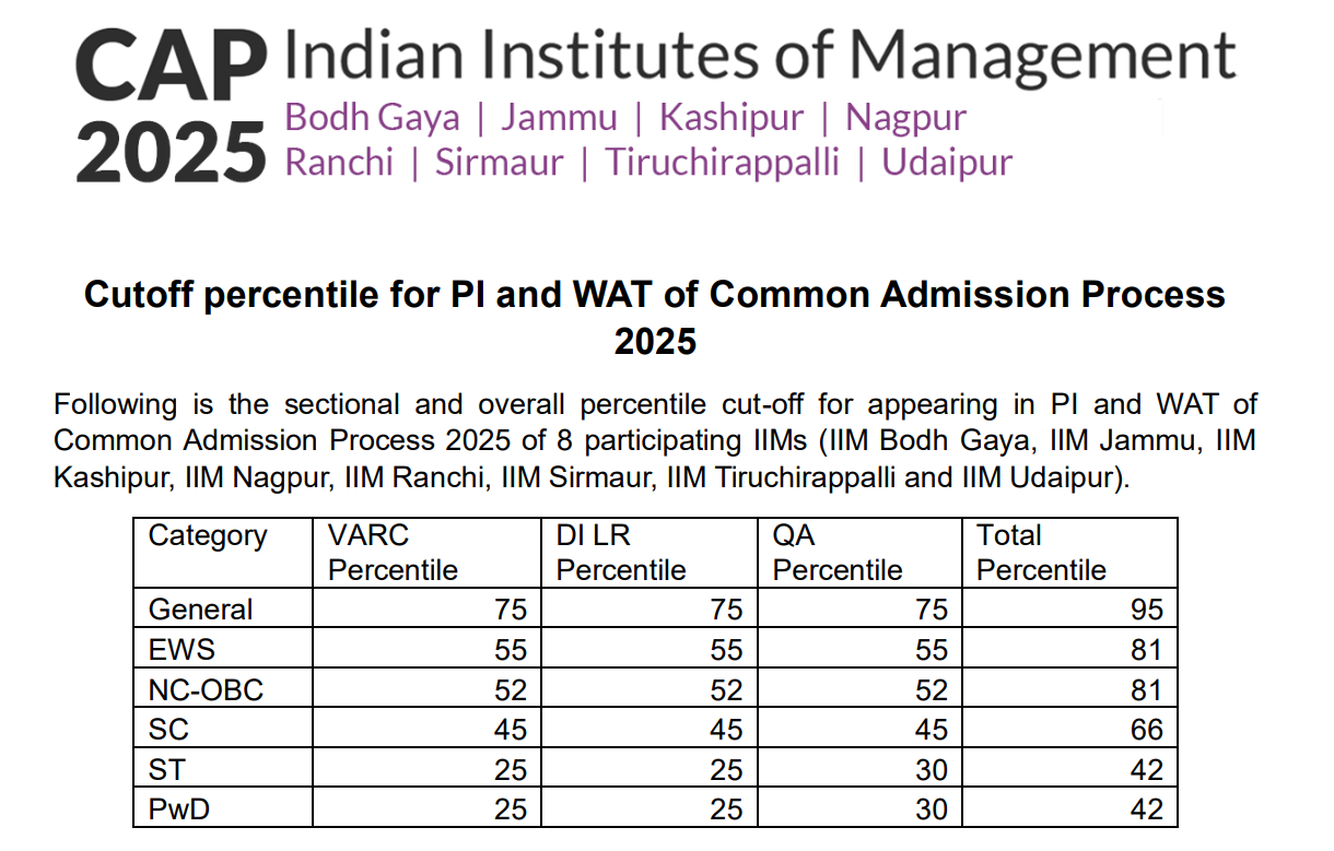 CAP Interviews for IIMs – IIMking.com