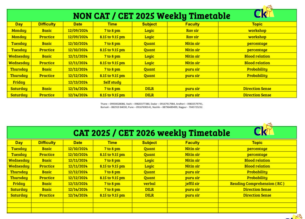 Login & Weekly Targets! – IIMking.com
