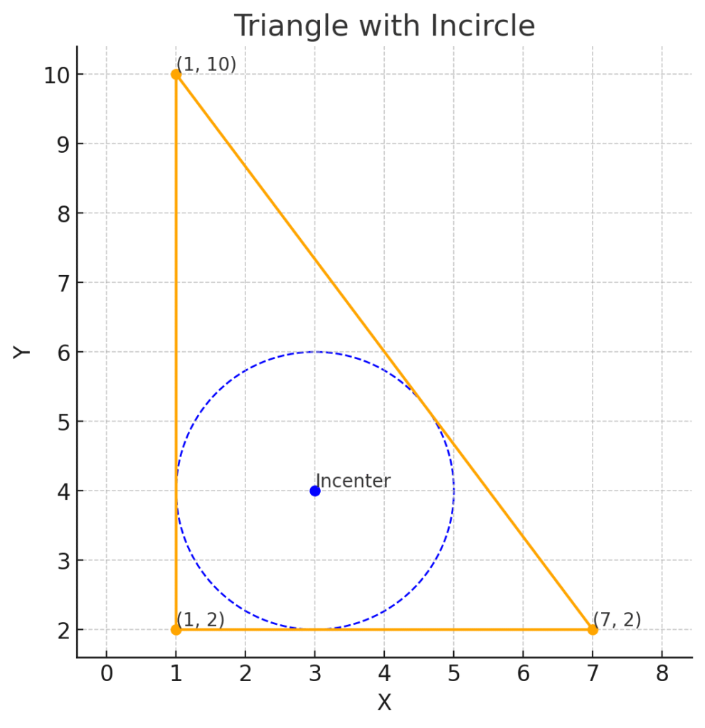 CAT 2024 Slot 2 Visual G Strategy – IIMking.com